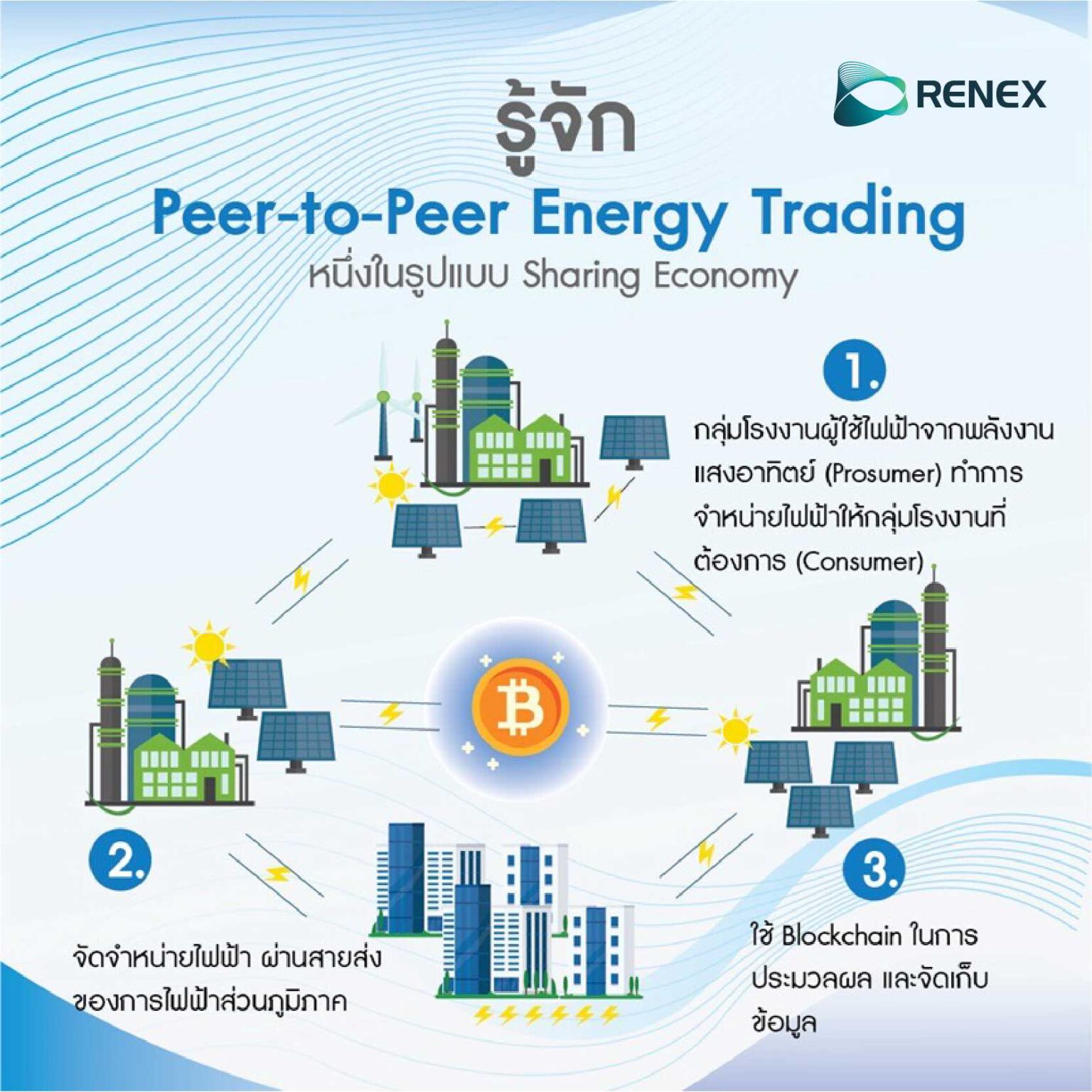 “Mekha V “ ผนึก “WHAUP และ Sertis” ตั้งบริษัทร่วมทุน “RENEX TECHNOLOGY” ลุยธุรกิจ Peer-to-Peer ...