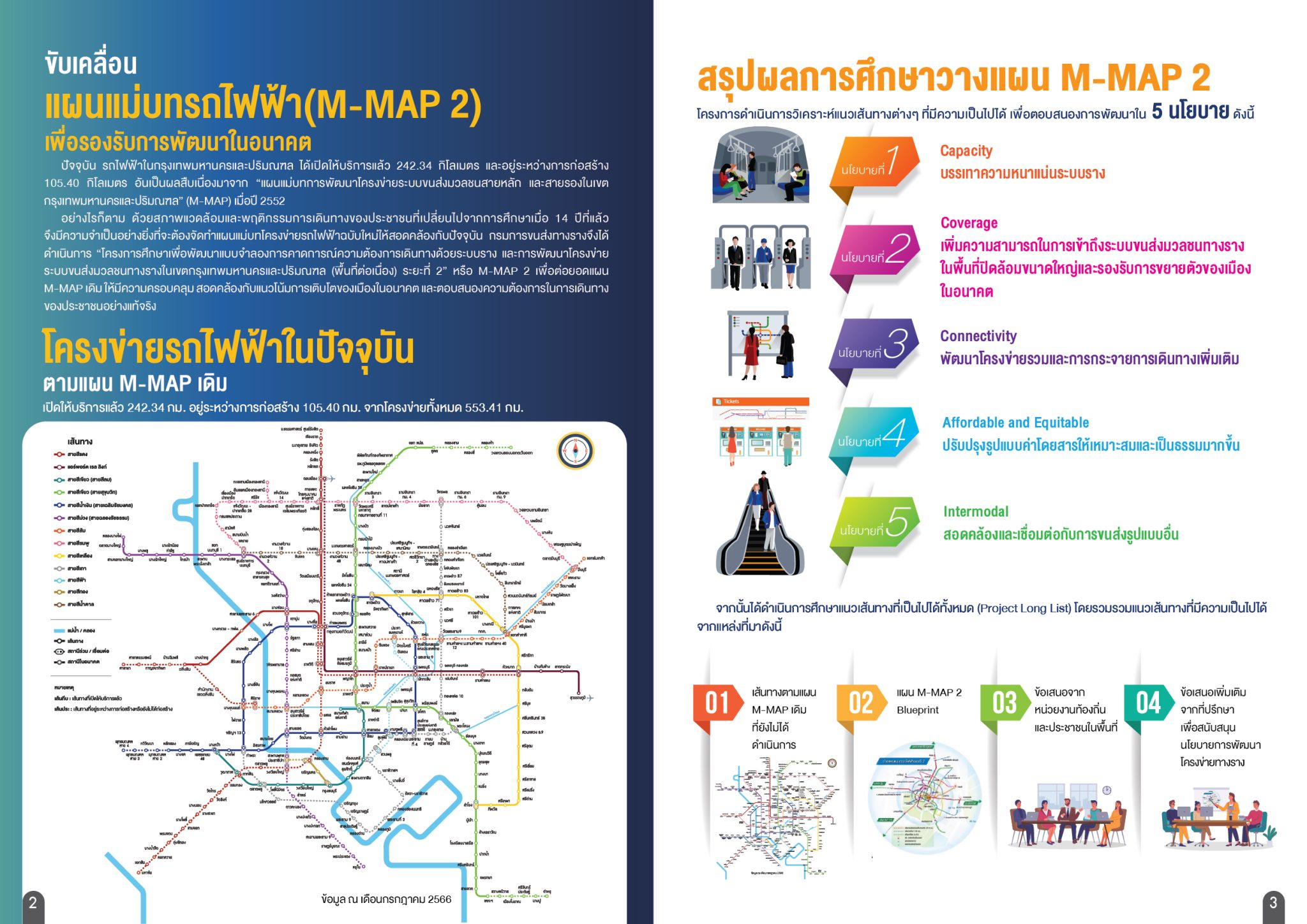 ขร.สรุปผลศึกษาแผนแม่บทรถไฟฟ้า M-MAP 2 พัฒนาระบบราง 33 เส้นทาง - www.ten-news.com