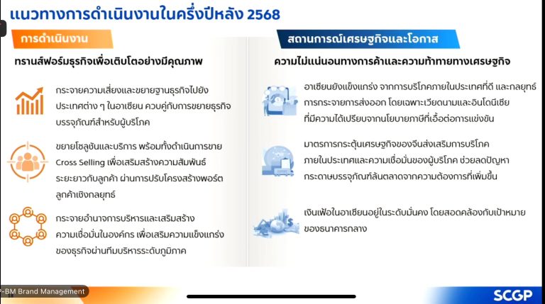 SCGP ลุ้นปิด 1 ดีล M&P ครึ่งหลังปี 2568 - www.ten-news.com